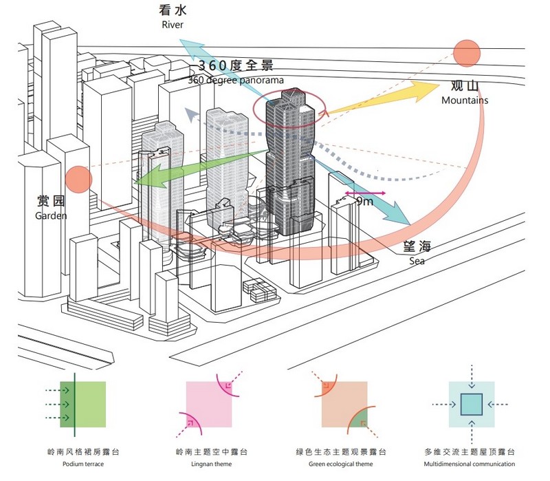 Guangzhou sets a new waterfront community benchmark « PRC Magazine ...